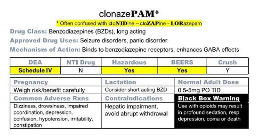 Top 200 Drug Flashcards – – 2021 Edition – FREE SHIPPING!