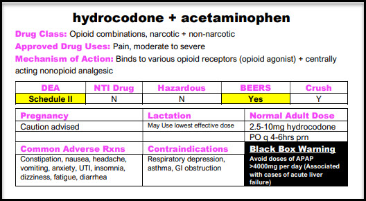 Top 200 Drugs – Drug Flash Cards