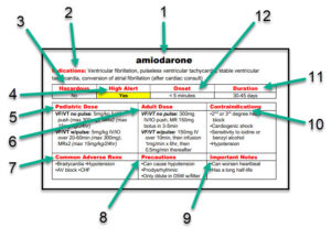 Back of the ACLS Drug Flashcards – Drug Flash Cards